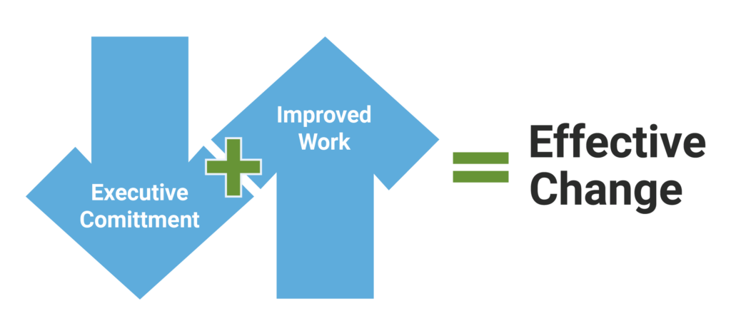 Change Management - Clear iQ