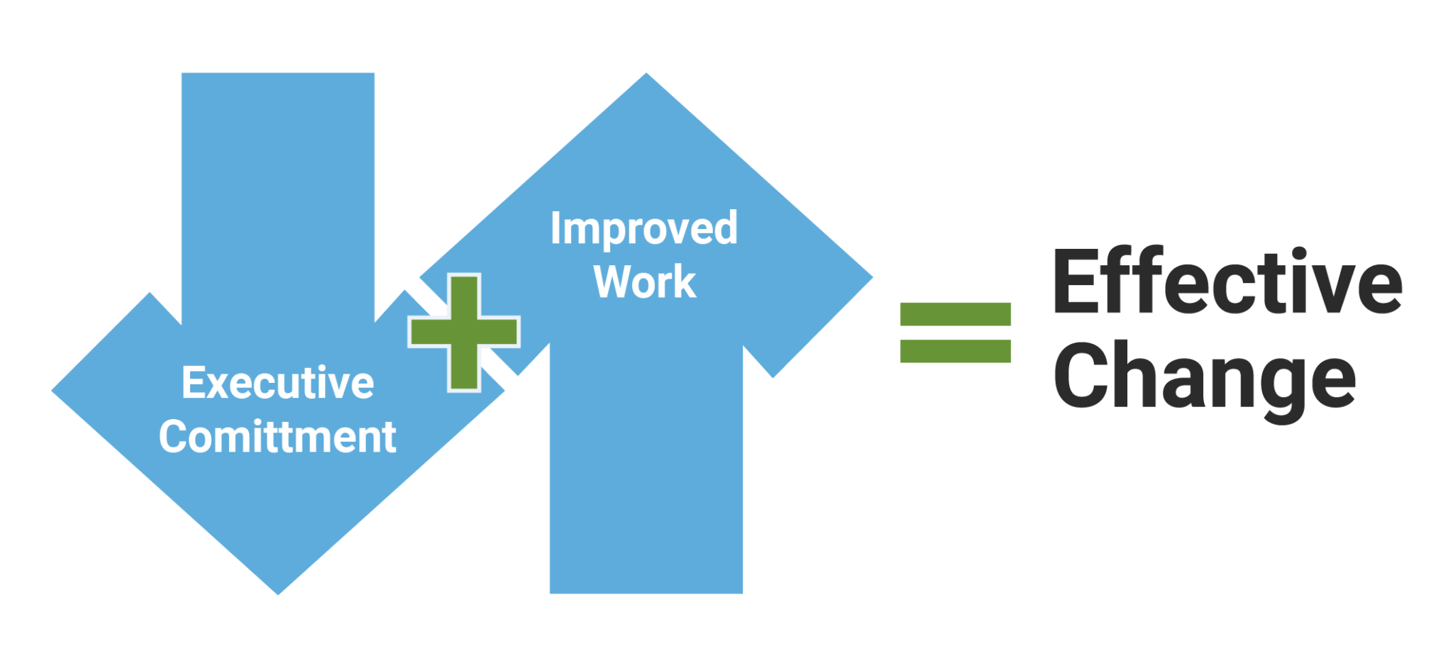 Change Management - Clear iQ