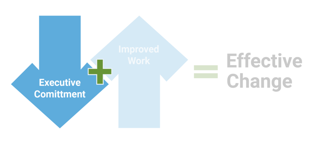 Change Management - Clear iQ