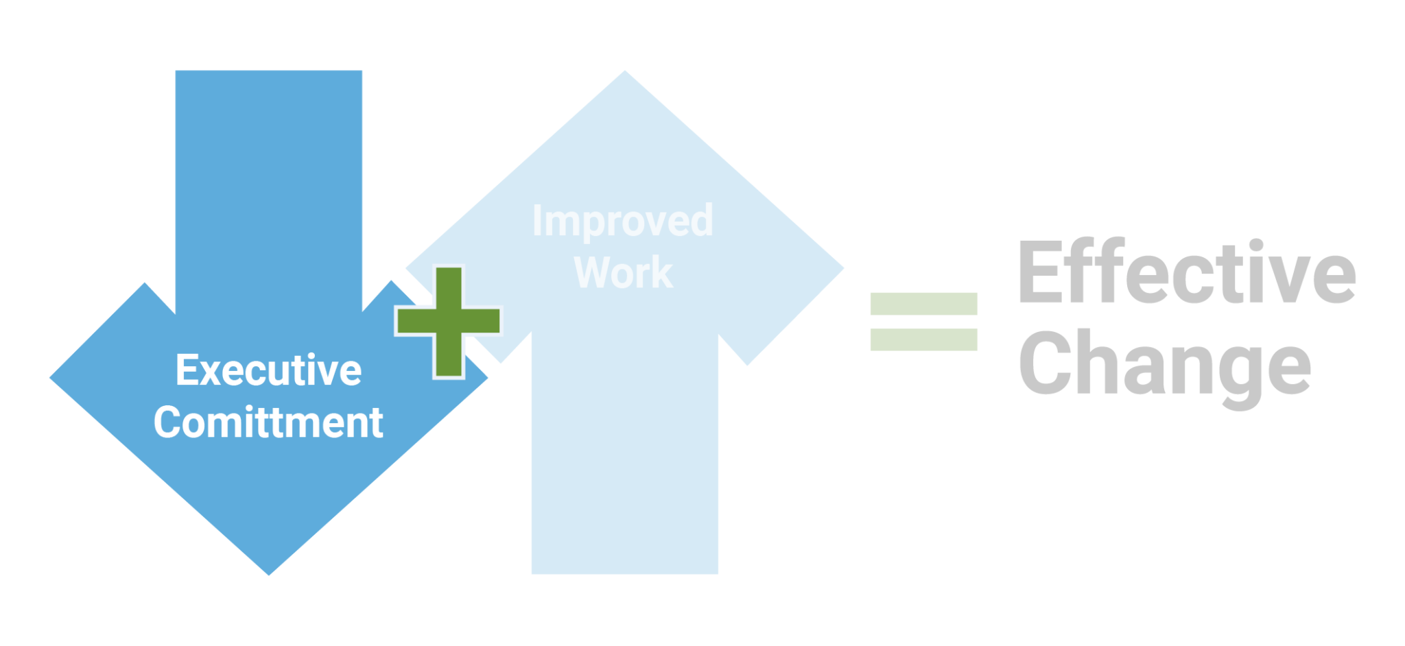 Change Management - Clear iQ