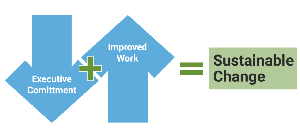 Change Management - Clear iQ