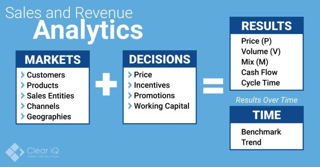 Sales and Revenue Analytics - Clear iQ