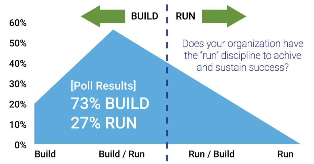 Build vs. Run | Clear iQ