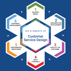 Six Elements of Customer Service Design | Clear iQ