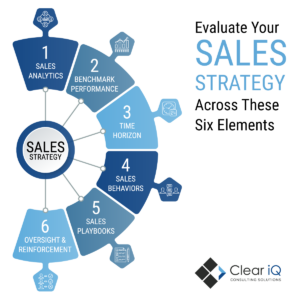 Sales Strategy | Clear iQ