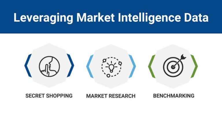 Leveraging Market Intelligence Data | Clear iQ
