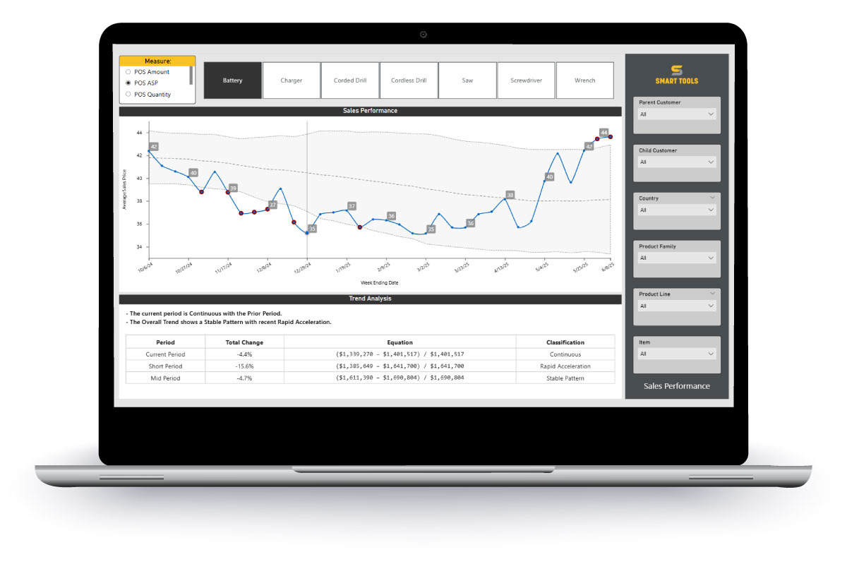 Trend & Anomaly Detection Advanced Power BI Visual - Clear iQ